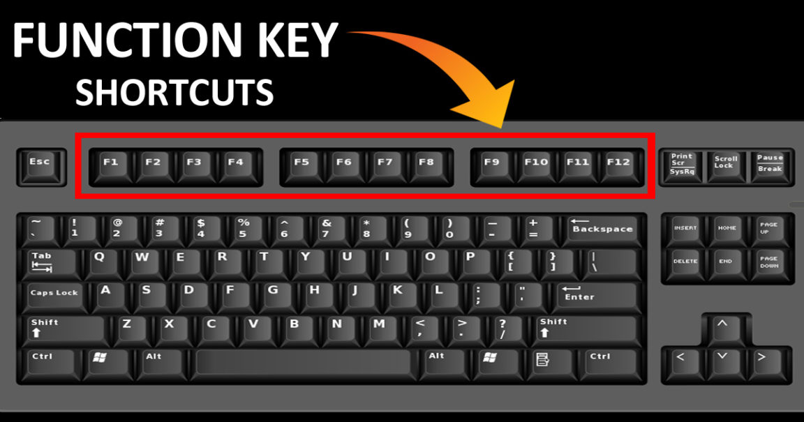 f1-to-f12-time-faving-function-key-shortcuts